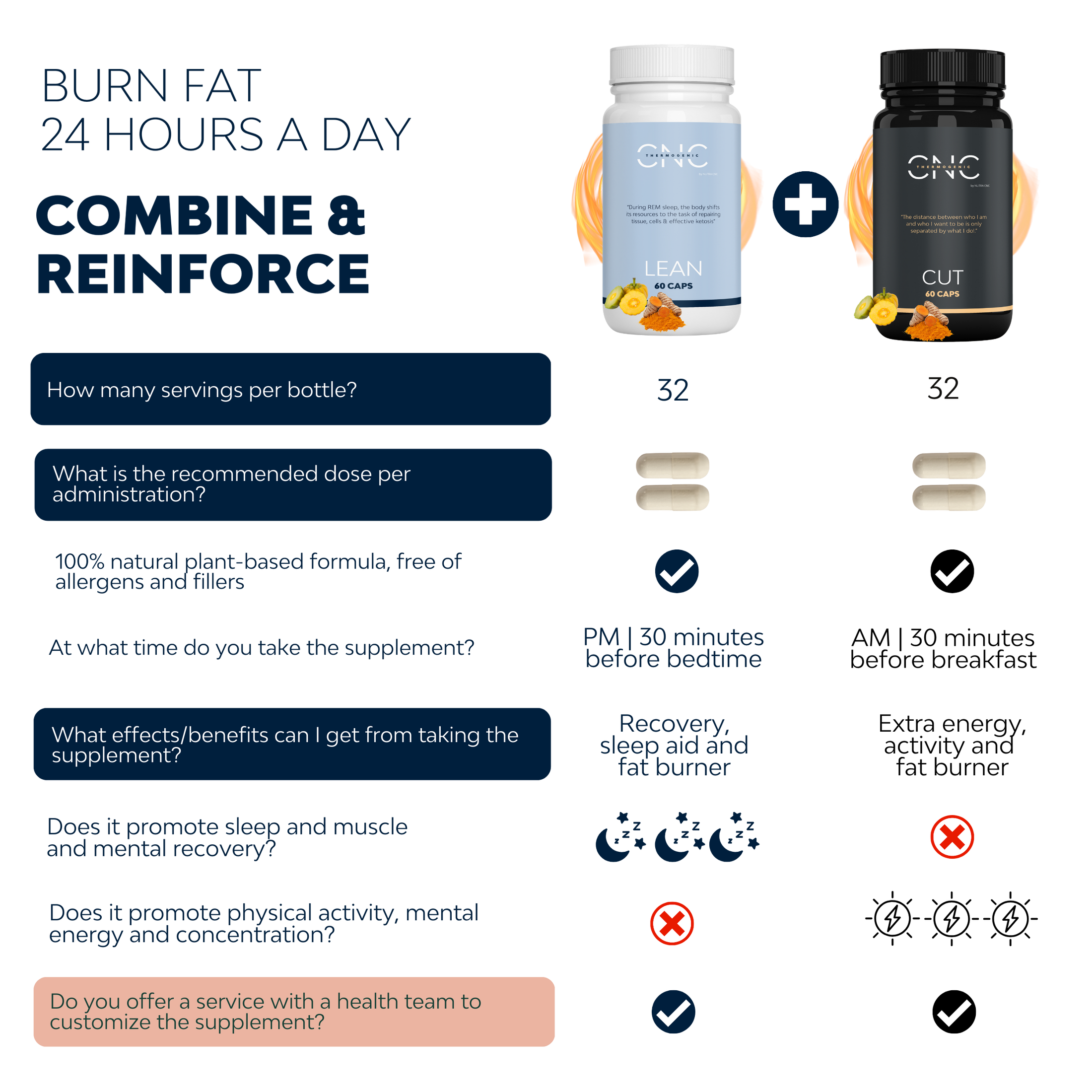 LEAN® 7-in-1 | Night time Potent Fat Burner – QSTA Labs