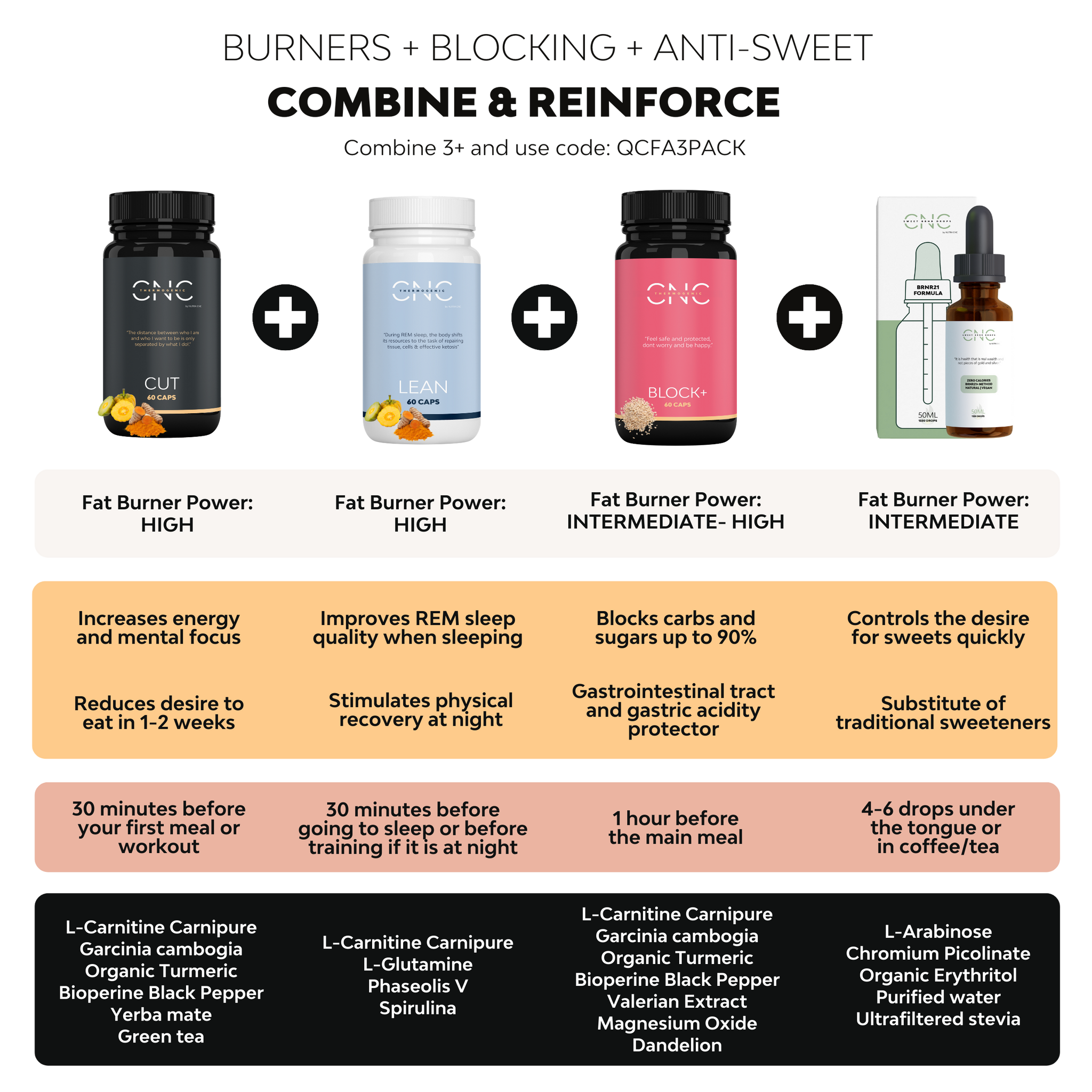 LEAN® 7-in-1 | Night time Potent Fat Burner – QSTA Labs